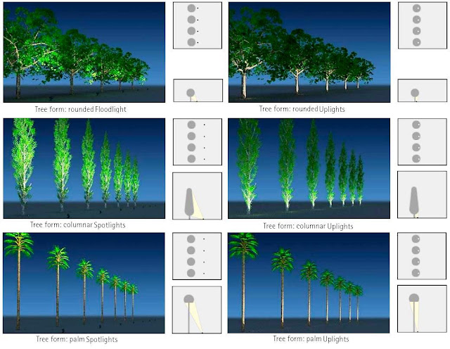 Outdoor Lighting Design Calculations – Part Four ~ Electrical Knowhow