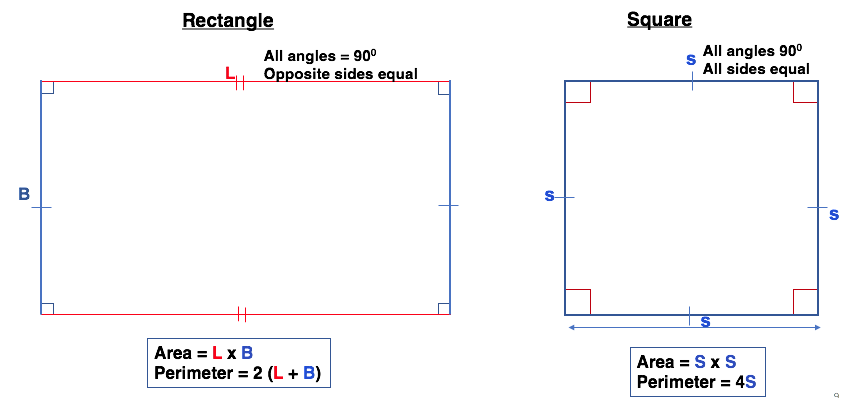 TheMathBooklets: Primary Maths : Notes and Formulae