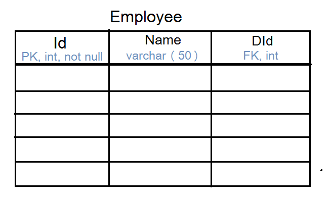 CRUD operation in ASP. Net Framework using Connection-Oriented ...