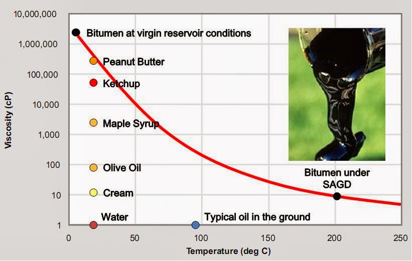 Koch Truths: March 2014