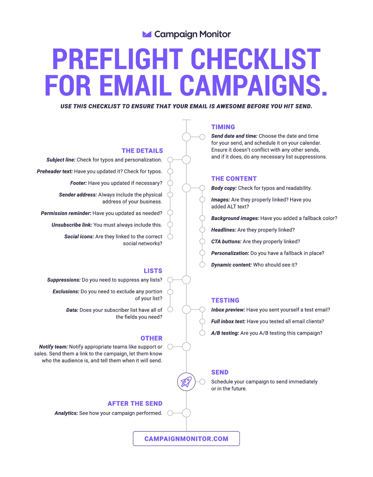 A handy checklist for email campaigns - DB Reviews - UK Lifestyle Blog