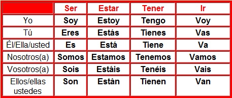 DIARIO DE CLASE: VERBOS: Tener, ser , estar