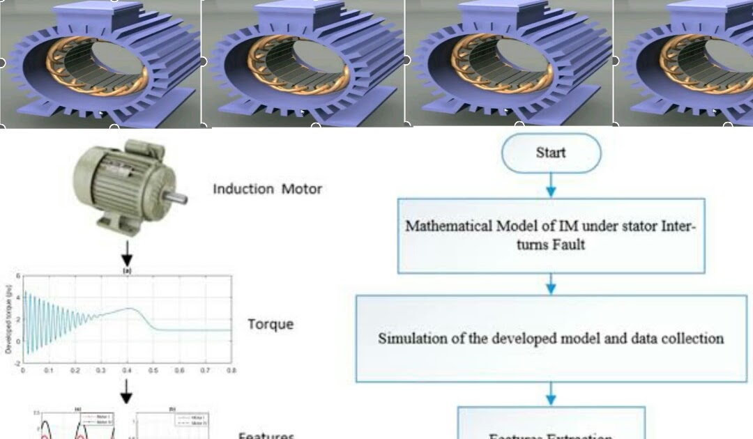 Induction motor rewinding calculation - dislasopa