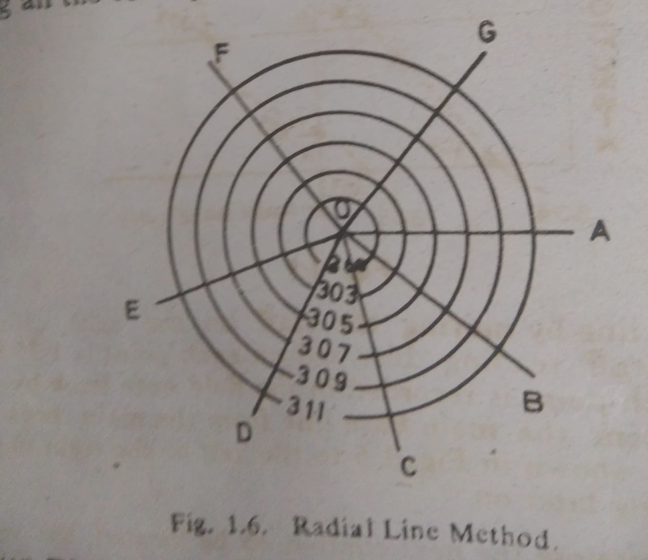 ENGINEERING SOLUZIONS