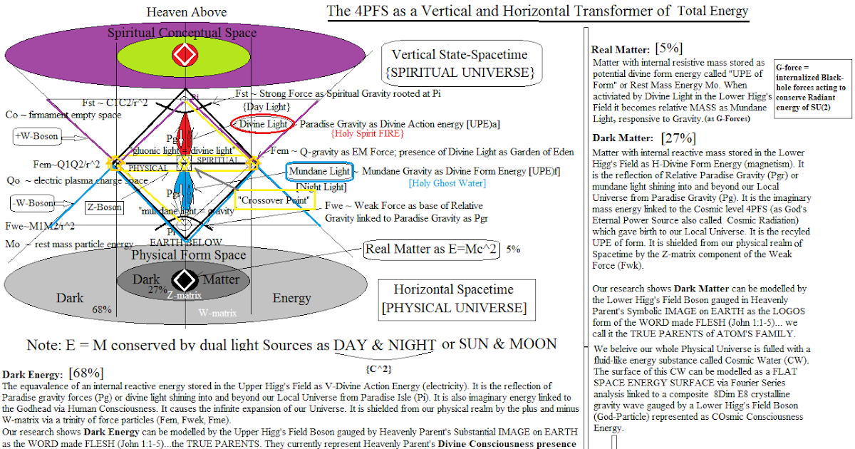 Scientific Godism Book 1: An Introduction to Godism Via S.T.R.E.A.M ...