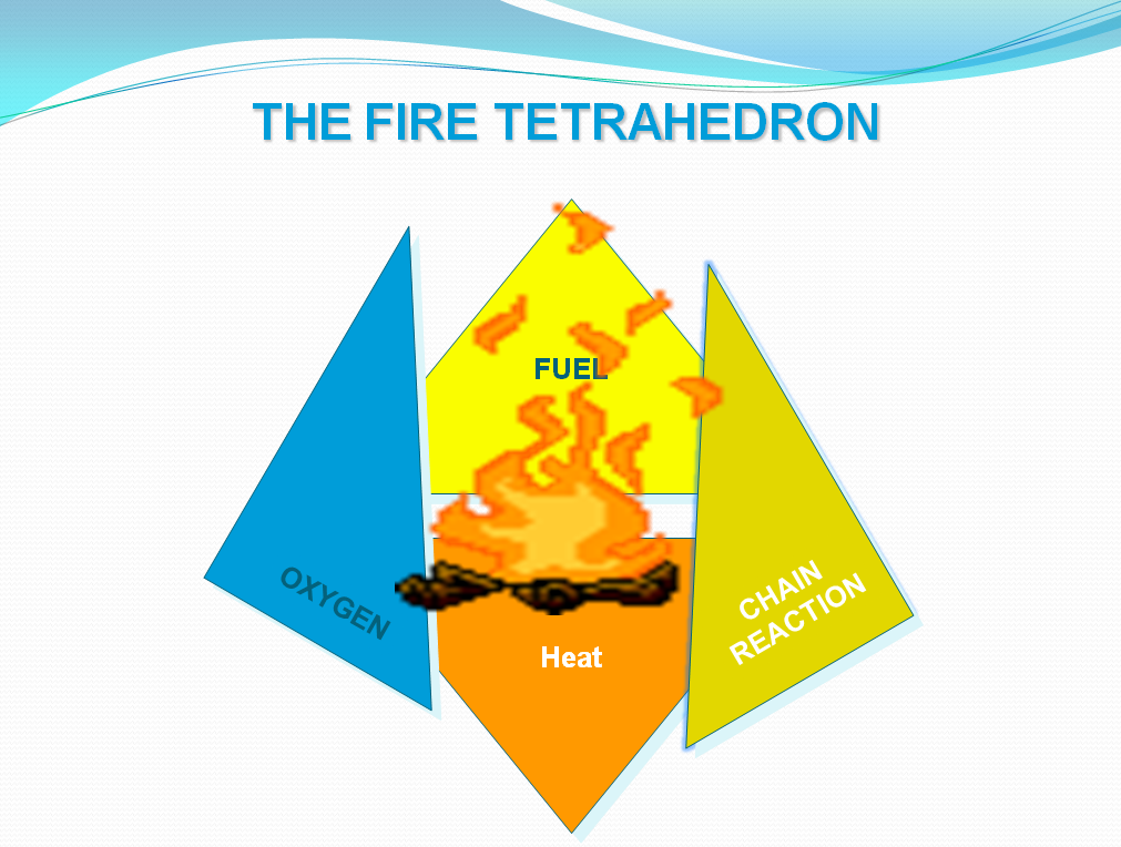 Fire Engineering - Chapter 04. Fire