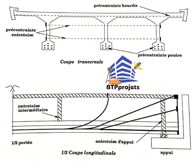 Ponts a poutres portée moyenne (entre 30 à 60 m)