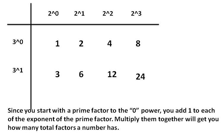 mathcounts notes: Prime Numbers: Mathcounts Beginning Level