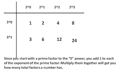 mathcounts notes: 5/6/12 - 5/13/12