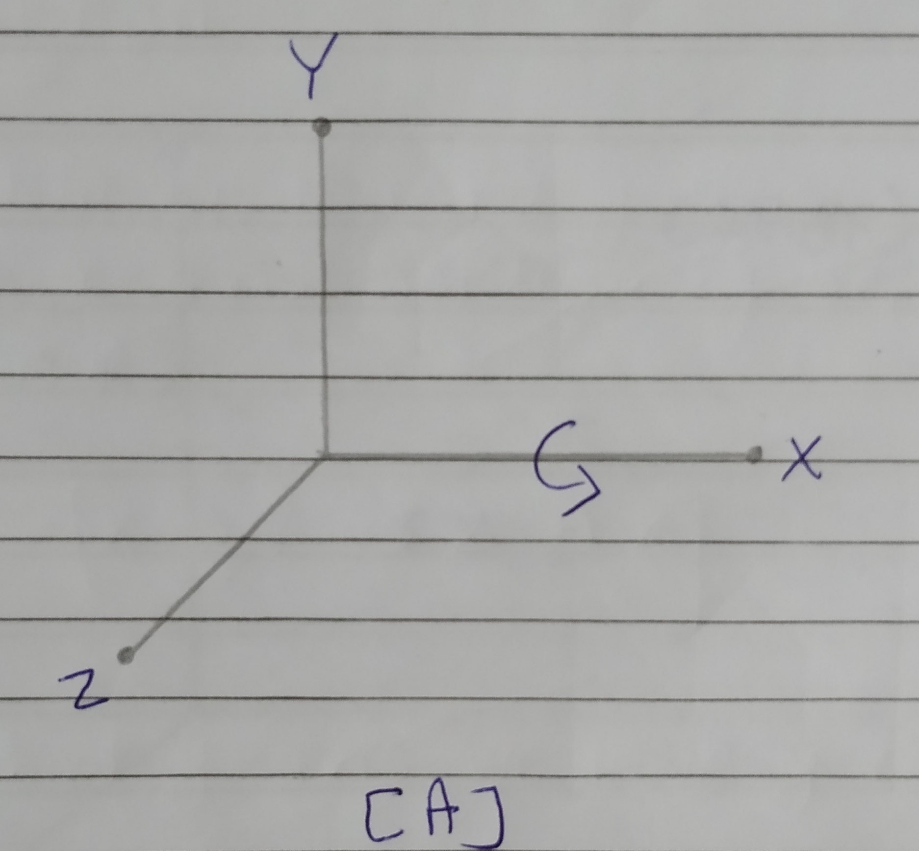 Write Down The Equation And Transformation Matrix For 3D Rotation About ...