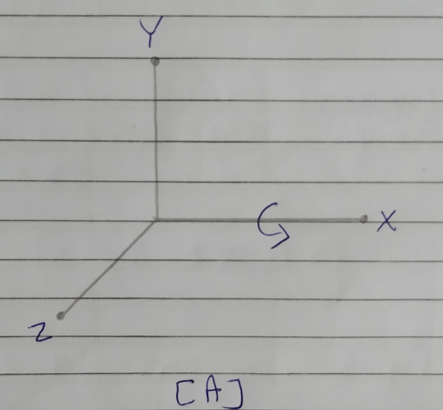 Write Down The Equation And Transformation Matrix For 3D Rotation About ...