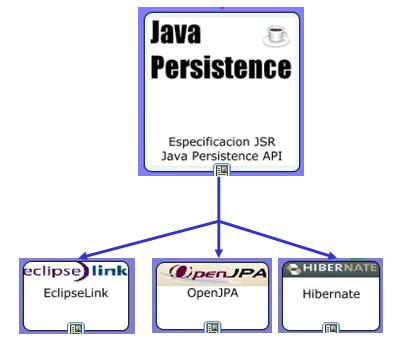 Desarrollo de aplicaciones para la Web y un poco más allá: Entendiendo ...