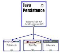 Desarrollo de aplicaciones para la Web y un poco más allá: Entendiendo ...