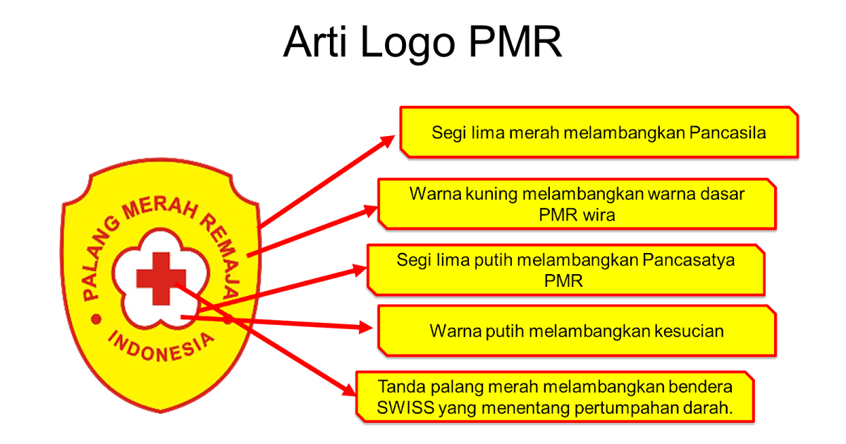 7 Materi Pmr Dan Penjelasannya - Homecare24