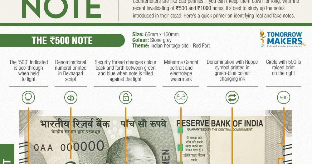 New 500 Rupees Note details | Know your Rupee note | 500 Rupees