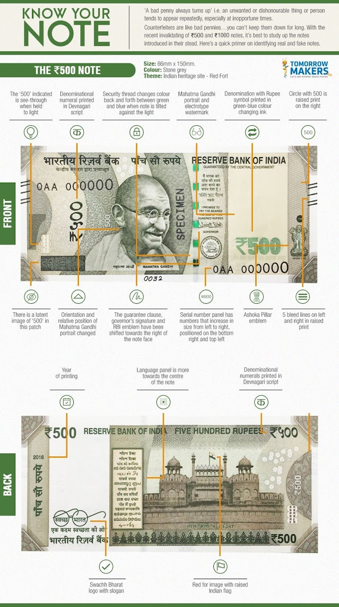 New 500 Rupees Note details | Know your Rupee note | 500 Rupees