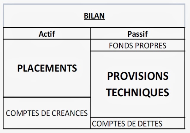 La comptabilité des assurances Marocaines: Le Bilan de la Comptabilité ...