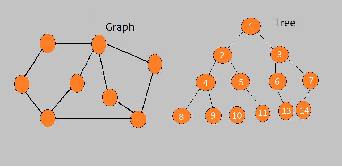 Top Algorithm Interview Question - Part 1 | Algorithm Topics for Interview Top Algorithm Interview Question - Part 1 | Algorithm Topics for Interview