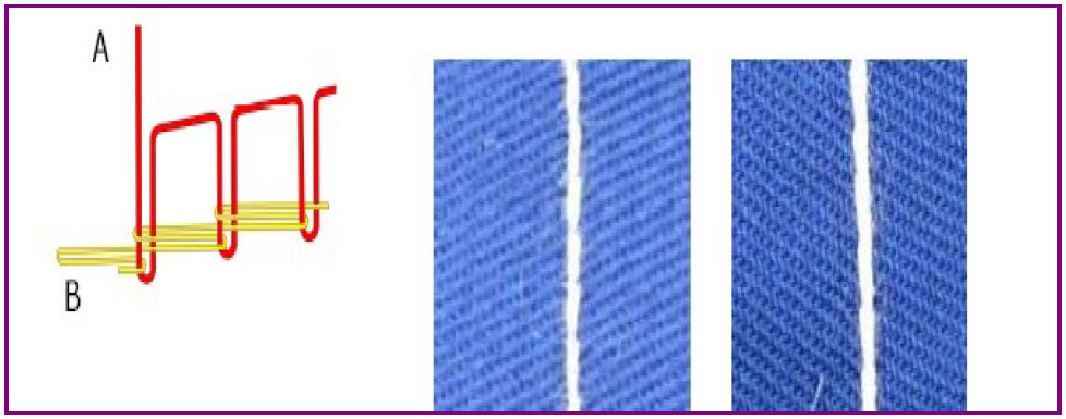 Stitch Class - STYLE LIQUID