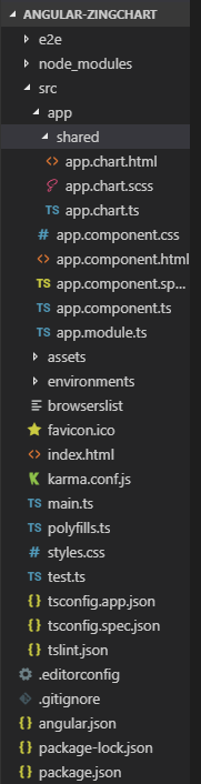 Hansamali Gamage: How to render a Zingchart gauge component using Angular 6