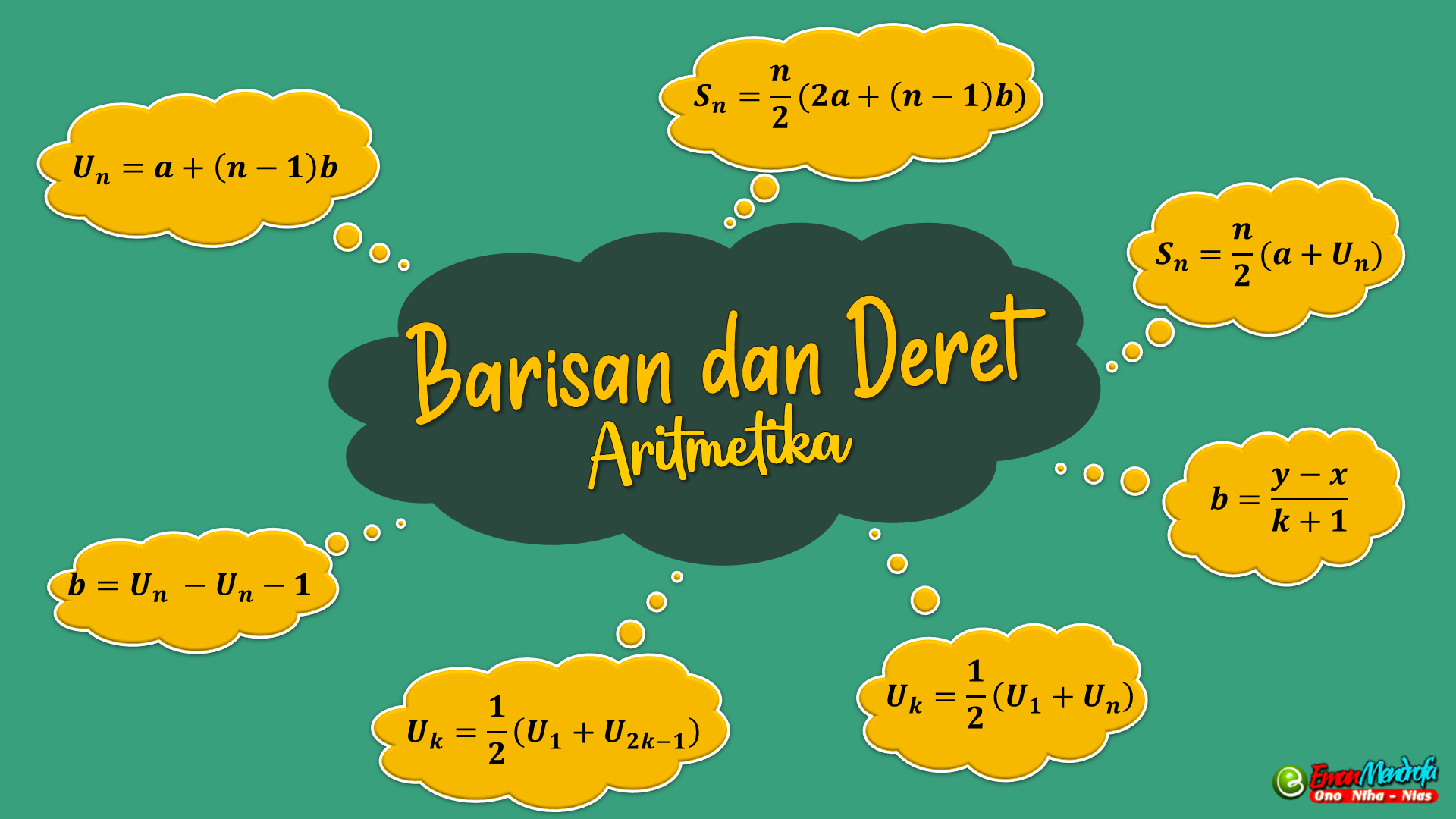 Barisan dan Deret (Aritmetika & Geometri) Beserta Contoh Soal - Lagi Ajaib