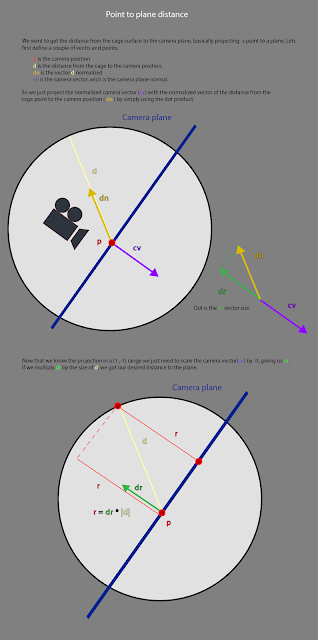 Custom distance field shapes material - Asset Creation - Unreal Engine Forums
