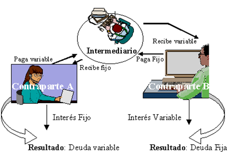 Blog financiero: LOS SWAPS