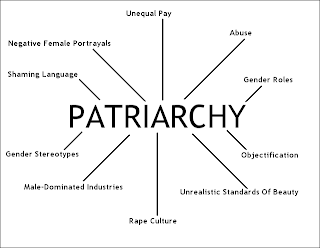 Art and Women Spring 2018: The Male Gaze and Patriarchy