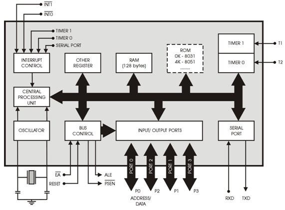 3.6 Menerapkan dasar dasar mikrokontroler - heriikurniawann21