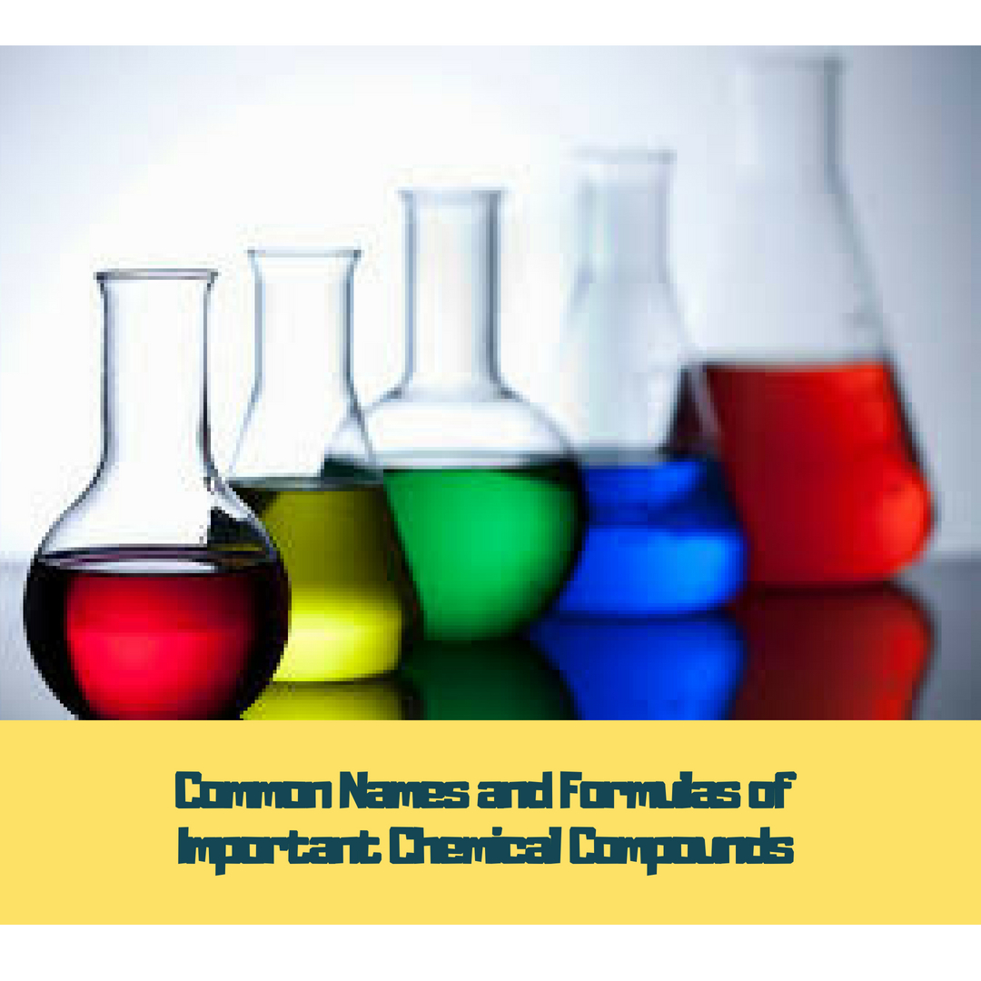 Important chemistry formula's for class 9th to 12th. - Gyan Coaching ...