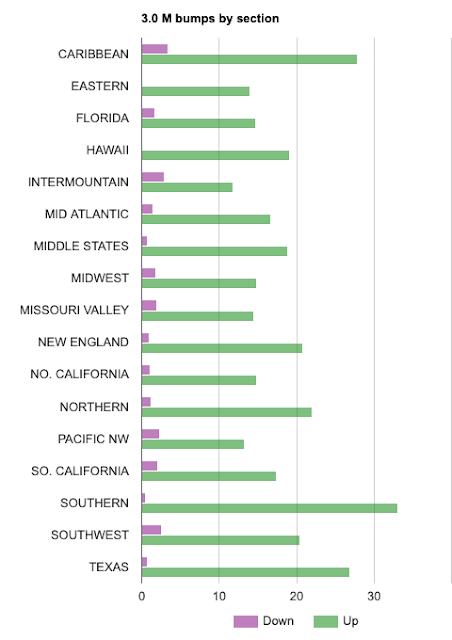 Schmidt Computer Ratings: Analyzing 2019 USTA NTRP year-end ratings ...