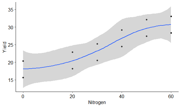 subodh: (Simple and multiple) linear regression & binary logistic ...