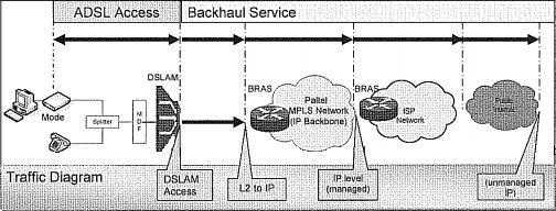 HIGH-TECH Palestine: BIT-STREAM ACCESS