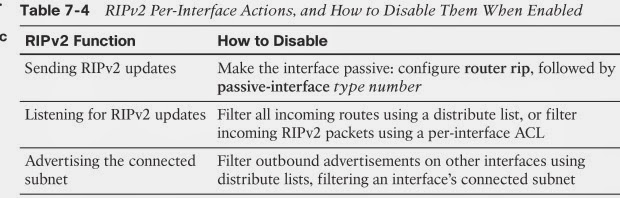 Learning Journal: Dynamic Routing, RIPv2 and RIPng
