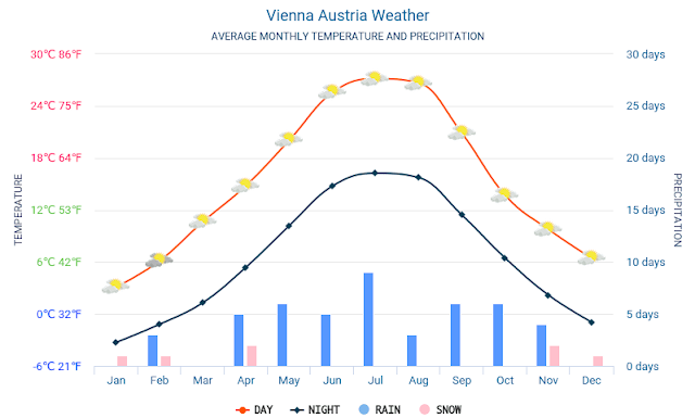Top Tourist Places in Vienna, Austria