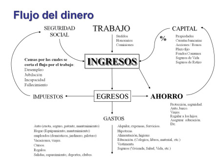 INGRESO: MAPA CONCEPTUAL DE INGRESOS