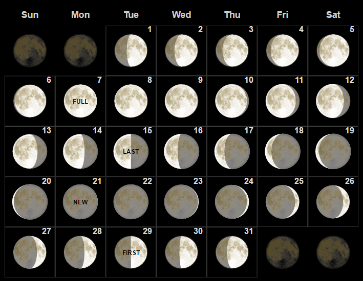 BNFC - Borneo Nilam Fishing Club: Kalender Mancing Berdasarkan Pasang ...