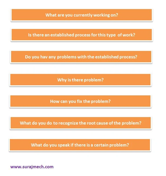 Lean Manufacturing Tools