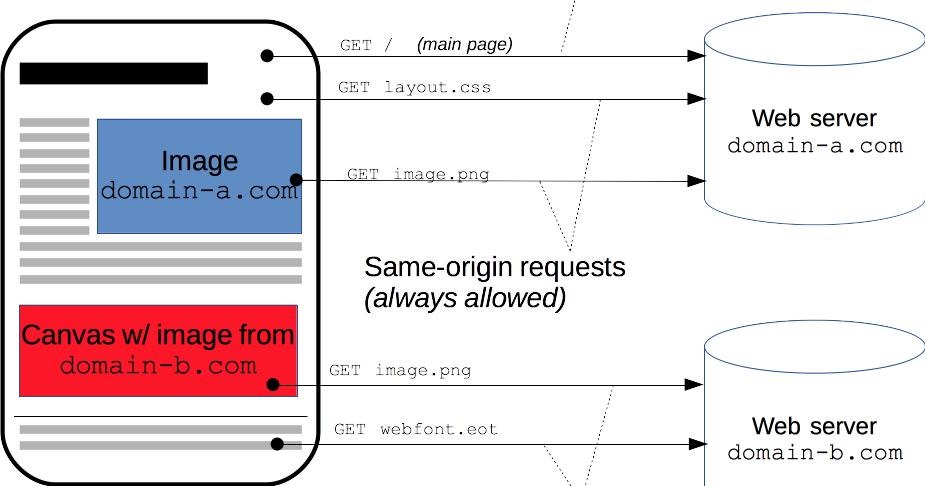 Qué es CORS y cómo usarlo en Node.js - Blog de Diseño Web Vida MRR Qué es CORS y cómo usarlo en Node.js - Blog de Diseño Web Vida MRR