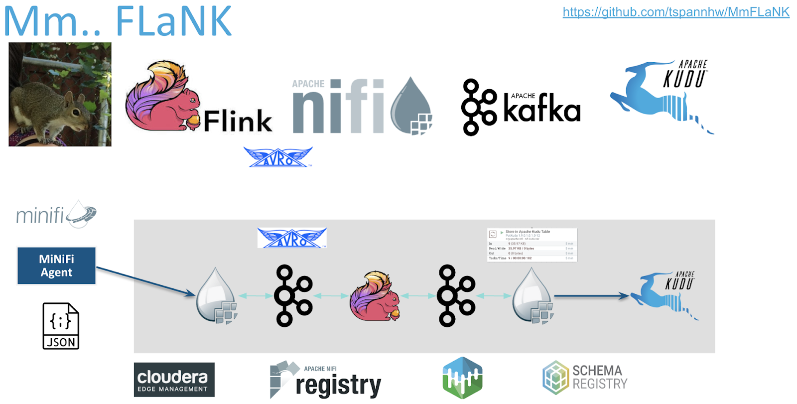 Data In Motion: Introducing Mm FLaNK... An Apache Flink Stack for Rapid ...
