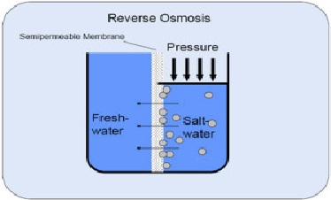 TEKNOLOGI REVERSE OSMOSIS PADA WATER TREATMENT PLANT