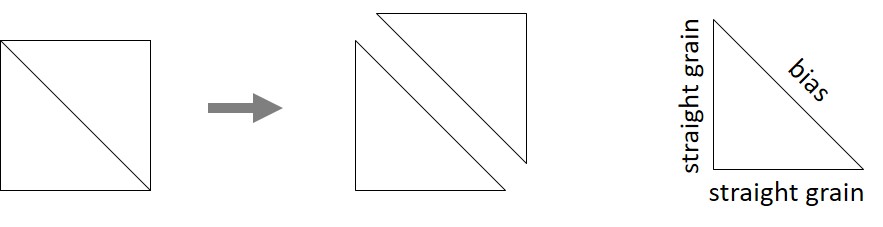 Canuck Quilter: Quilting On Point