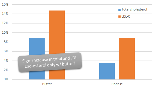 Cheese & Your Health: CVD, Cancer & Metabolic Syndrome & Cheesy Science ...