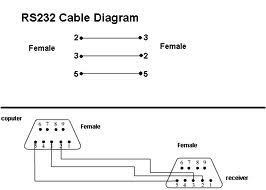 Jay's Online Notepad: Kžížený seriový kabel - crossover cable RS232