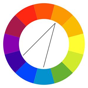 Teoría del color (Parte 2) - Anesketch