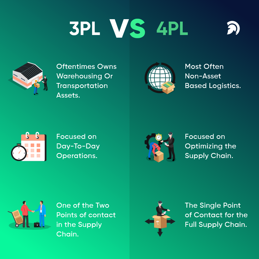 What is Fourth Party Logistics(4PL)? - Logistics and Supply Chain ...