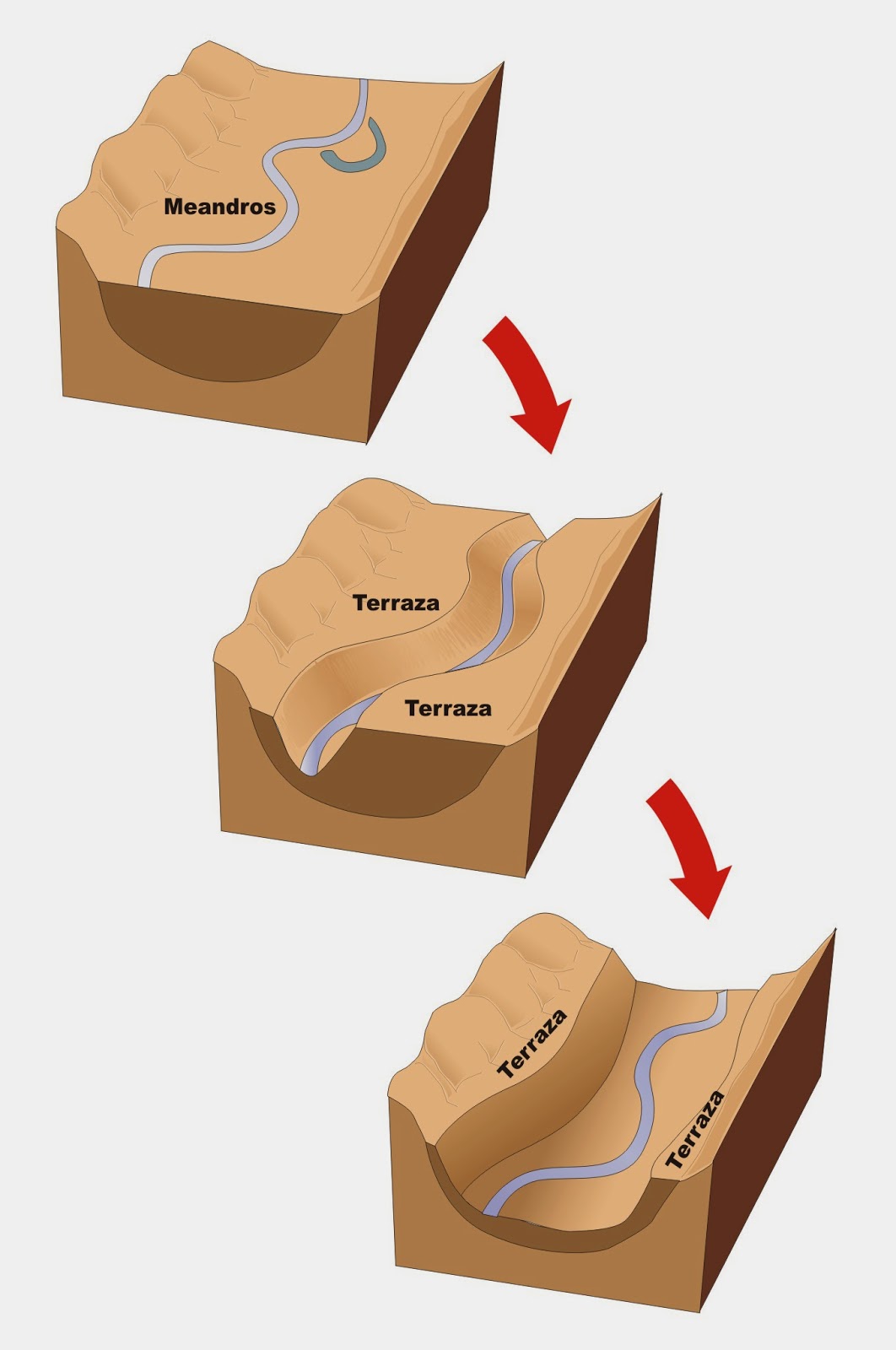 Profesor de Historia, Geografía y Arte: Hidrografía: los ríos y el ...
