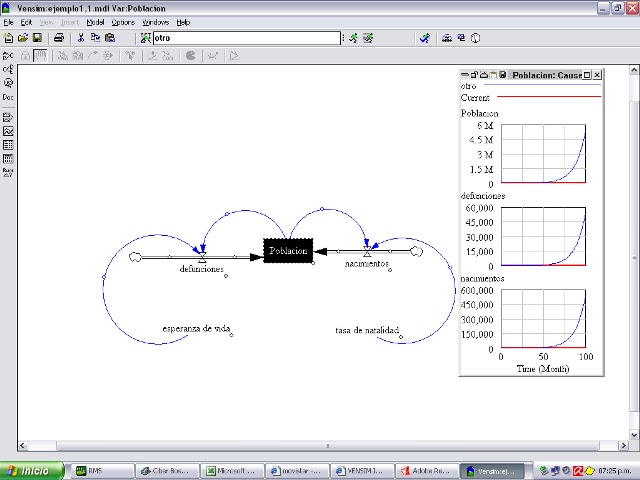 Dinámica de Sistemas: MODELANDO EN VENSIM