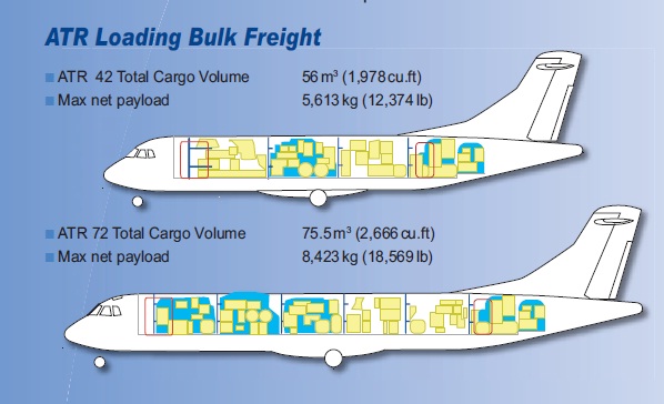 Argentina Spotting: ATR 42/72 Turbohélices Regionales Parte II/ ATR-42 ...