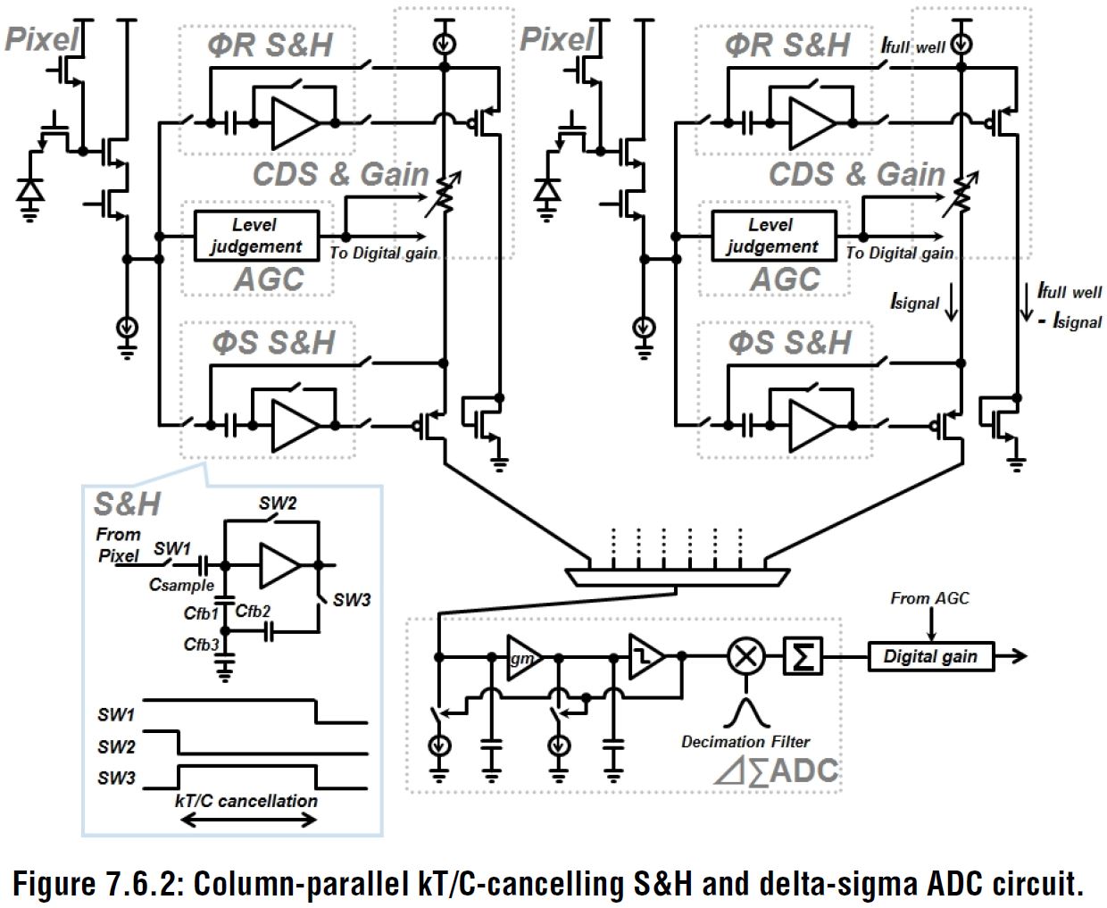 Image Sensors World: ISSCC 2021: Sony 50.1MP Full-Frame Sensor with ...